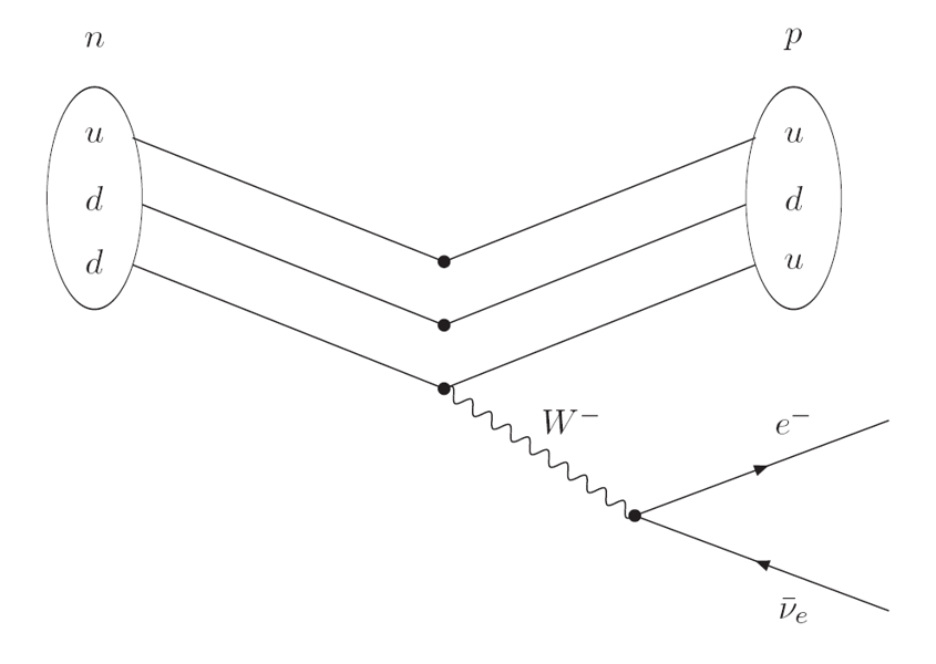 International Physics Masterclasses